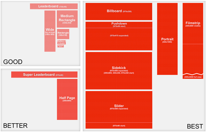 IAB Releases New Standard Ad Unit Portfolio