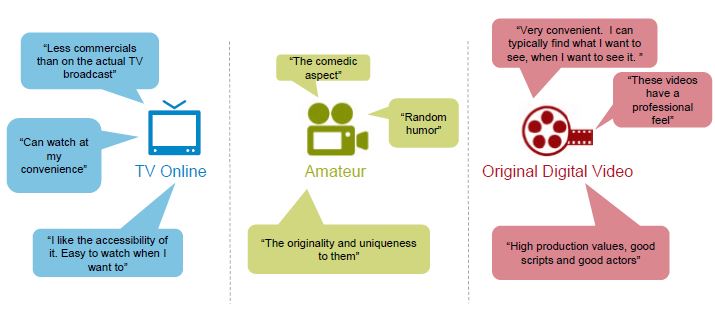 Interactive Advertising Bureau | Insights