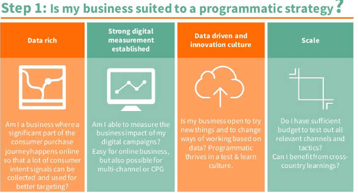 IAB Europe Infographics: Key considerations for buy-side and sell-side ...