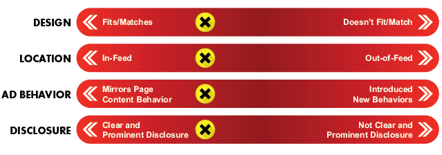 IAB Native Advertising Playbook 2.0