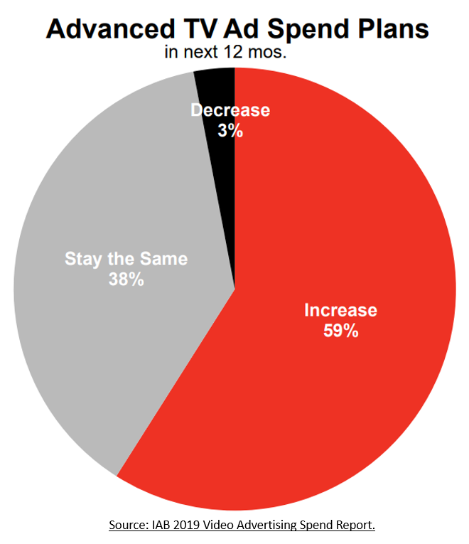 IAB - Reality vs. Perception: Exploring the World of Advanced TV