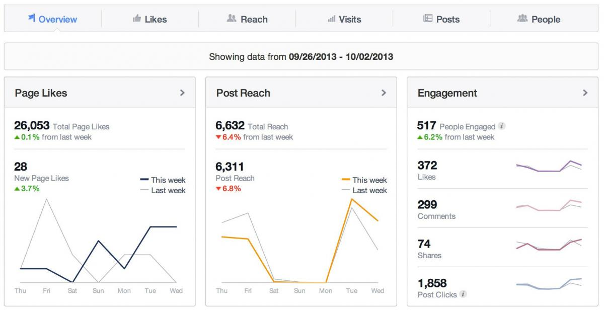 Social Media Buyer’s Guide