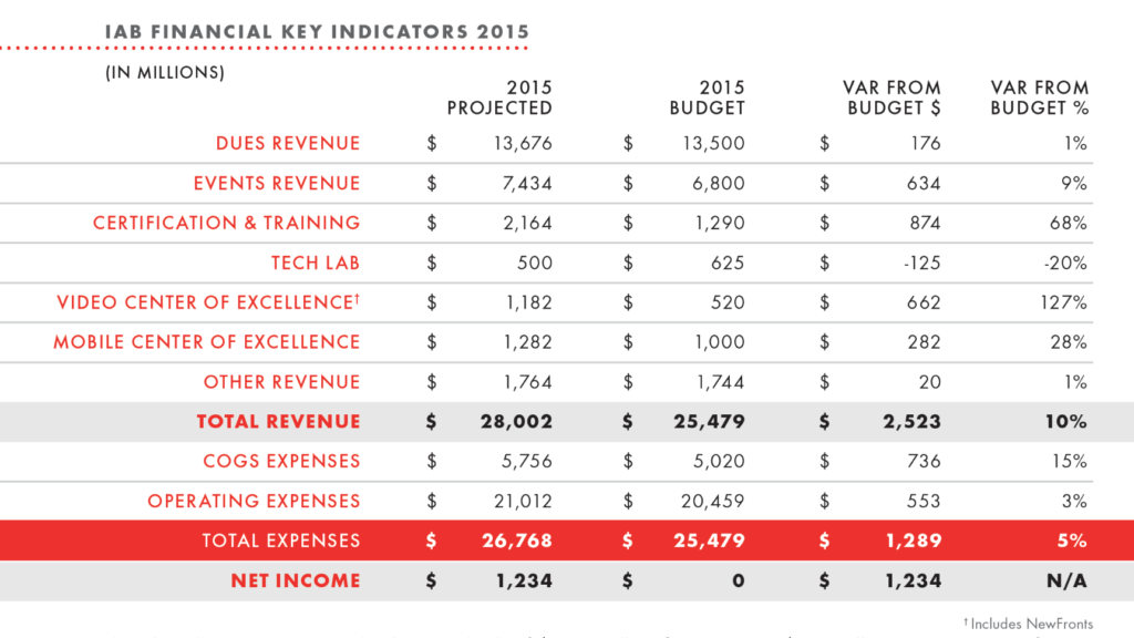 IAB Annual Report 2015