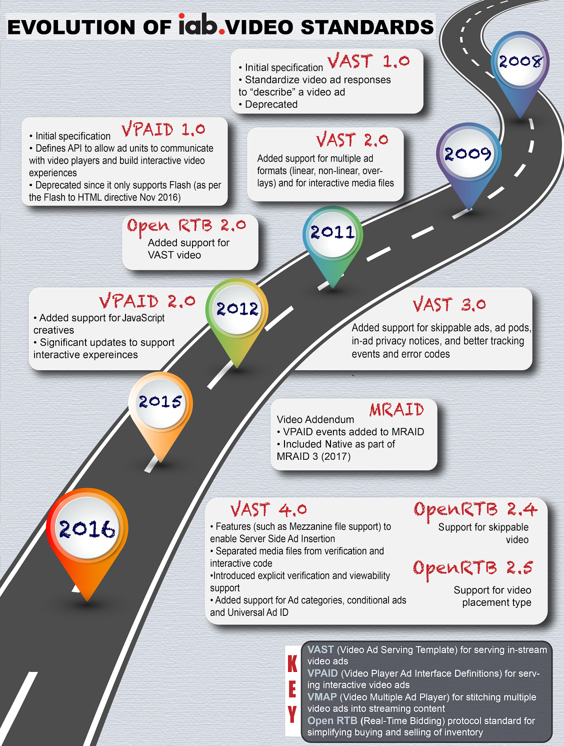 Guide to Digital Video Advertising