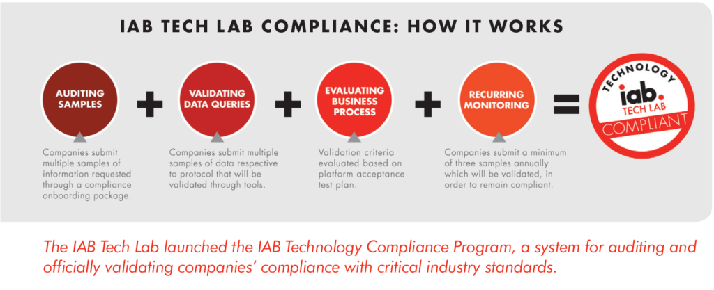 IAB Annual Report 2016