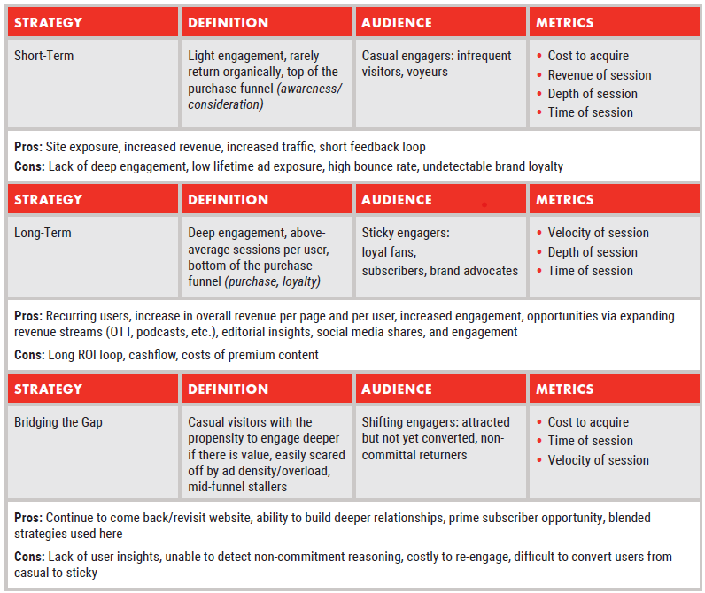 Short-Term Versus Long-Term Profitability
