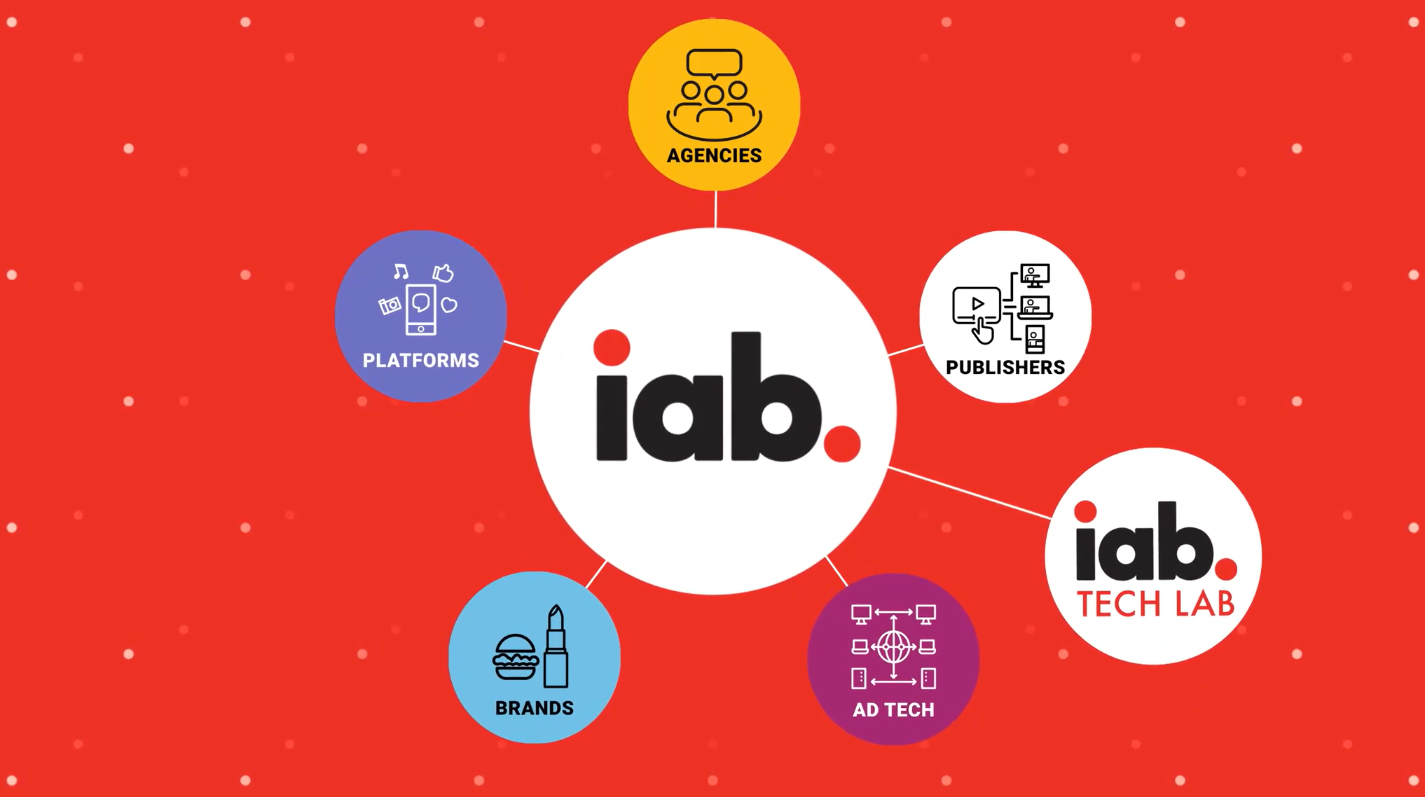 IAB Members: In their Words IAB Members: In their Words