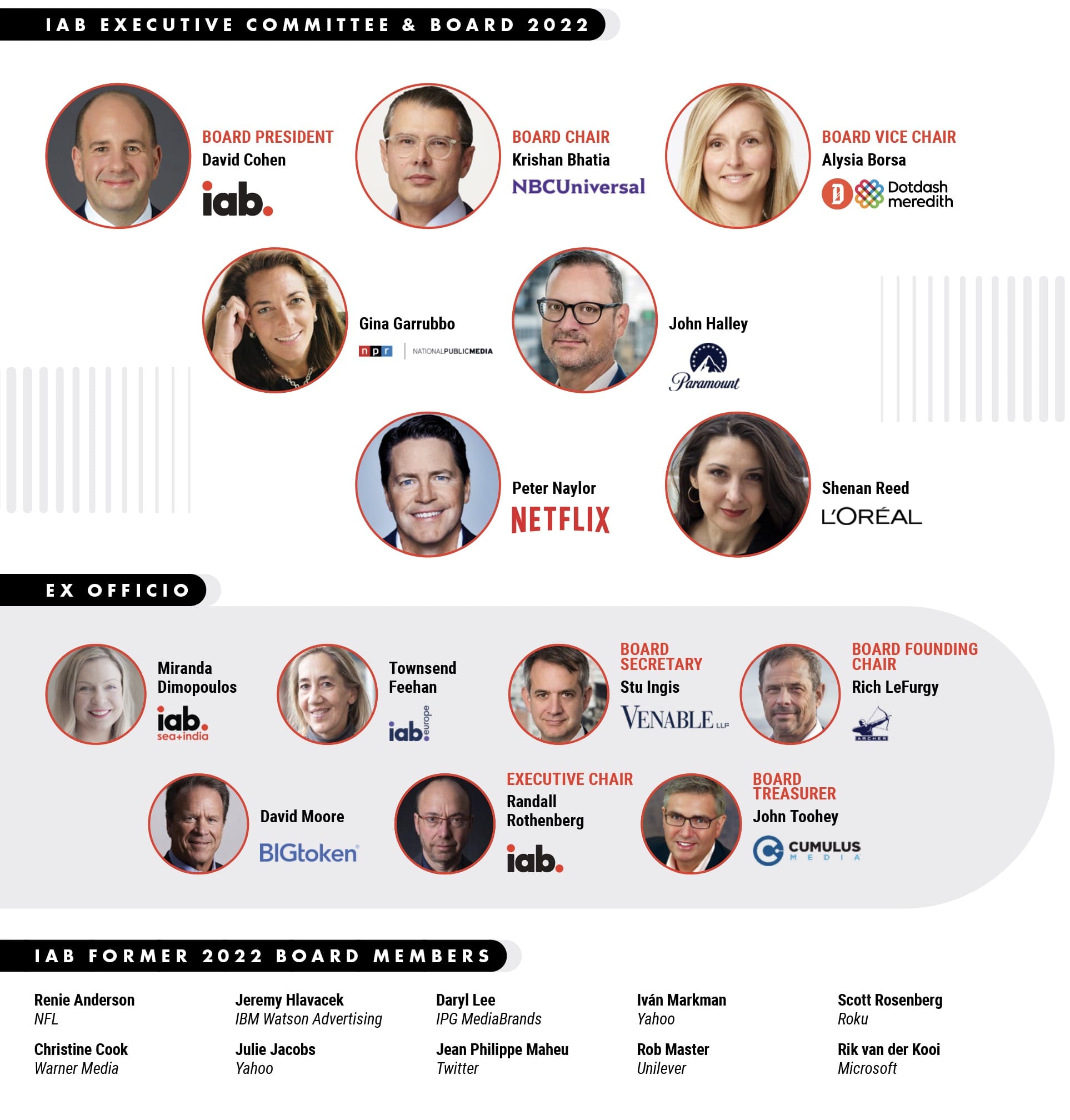 IAB Annual Report 2022